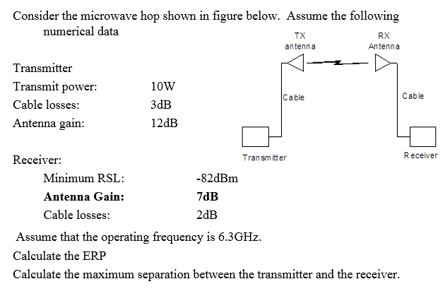 Solved Consider the microwave hop shown in figure below. | Chegg.com