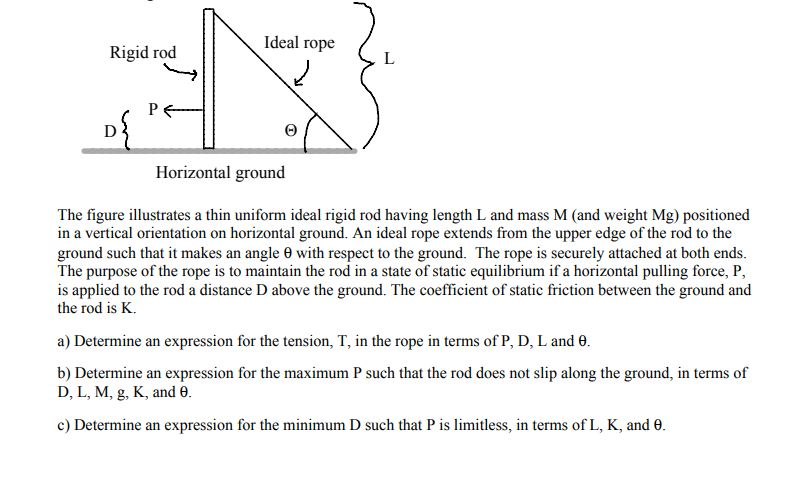 Solved Ideal rope Rigid rod Horizontal ground The figure | Chegg.com