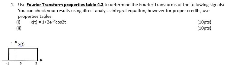 Solved Use Fourier Transform properties table 4.2 to | Chegg.com