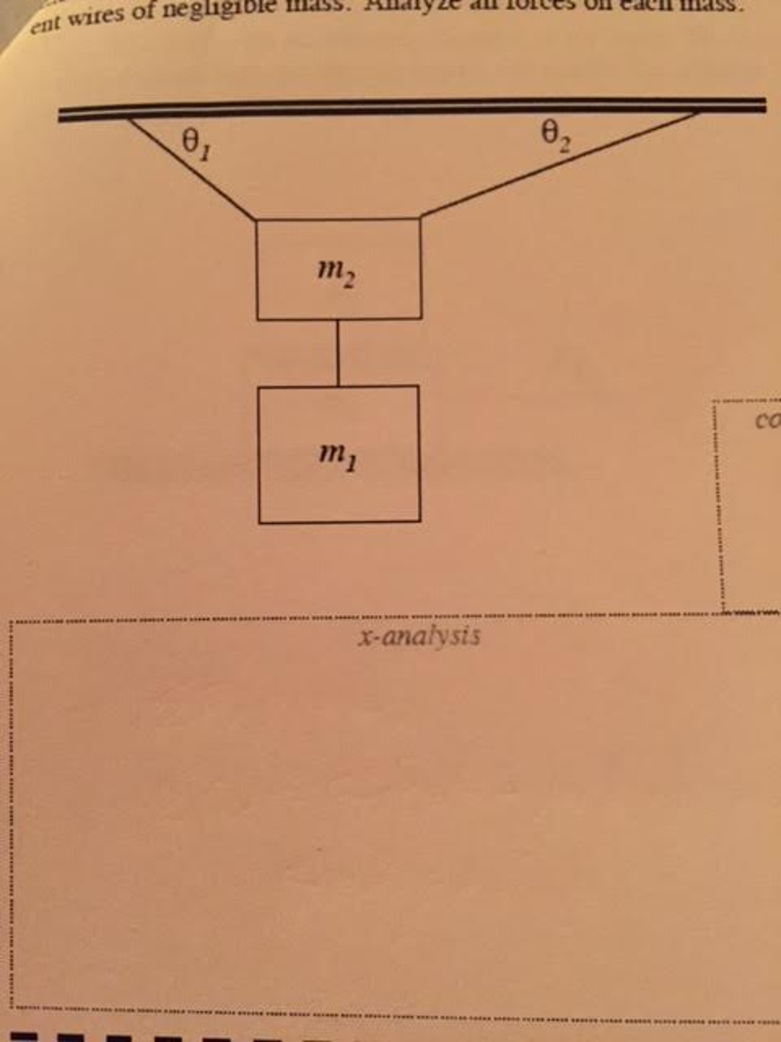 Solved Masses m1 and m2 are suspended by three different | Chegg.com