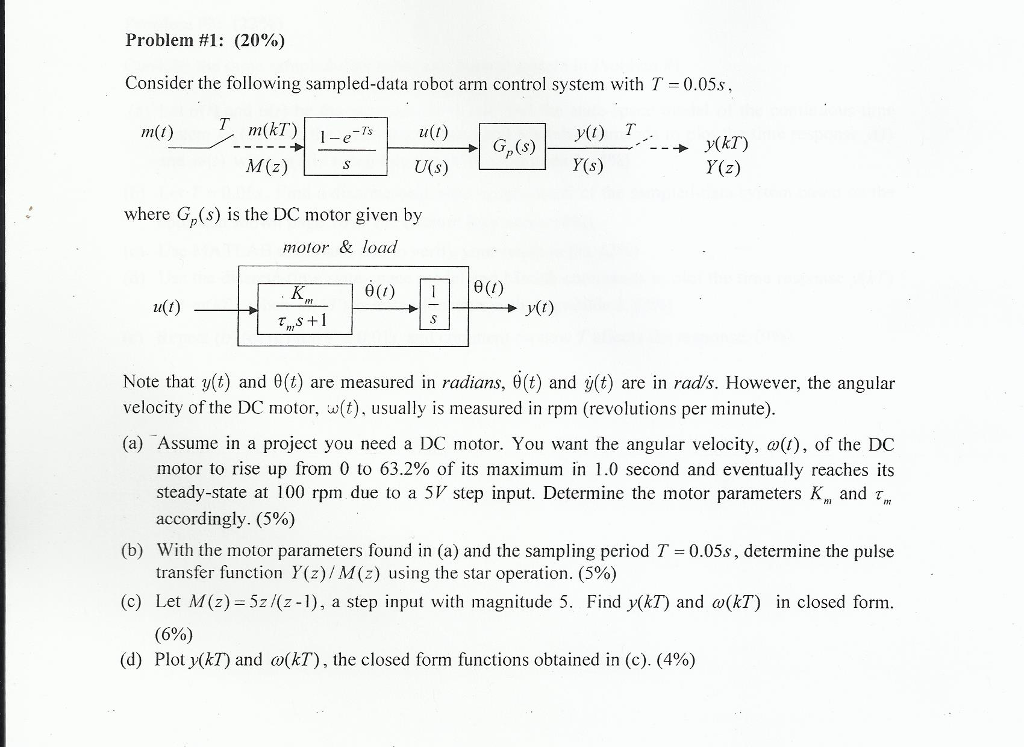 Consider the following sampled data system. and the | Chegg.com