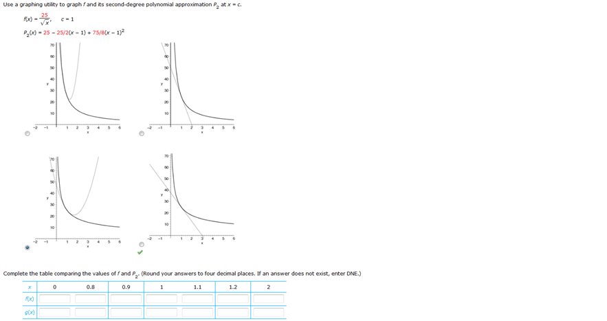 Solved Use a graphing utility to graph F and its | Chegg.com