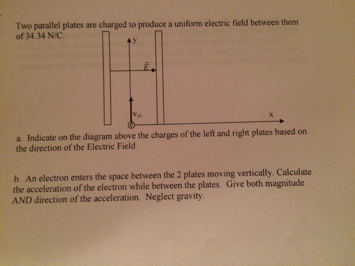 Solved Two parallel plates are charged to produce a uniform | Chegg.com