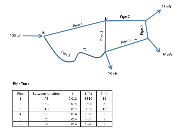 Solved Determine the flow in each pipe in the simple network | Chegg.com