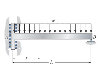 Solved The support at A allows the beam to slide freely | Chegg.com