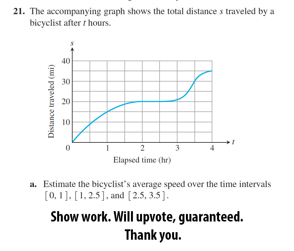 Solved The accompanying graph shows the total distance s | Chegg.com