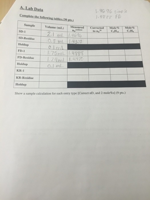 Complete the following tables. Show a sample | Chegg.com