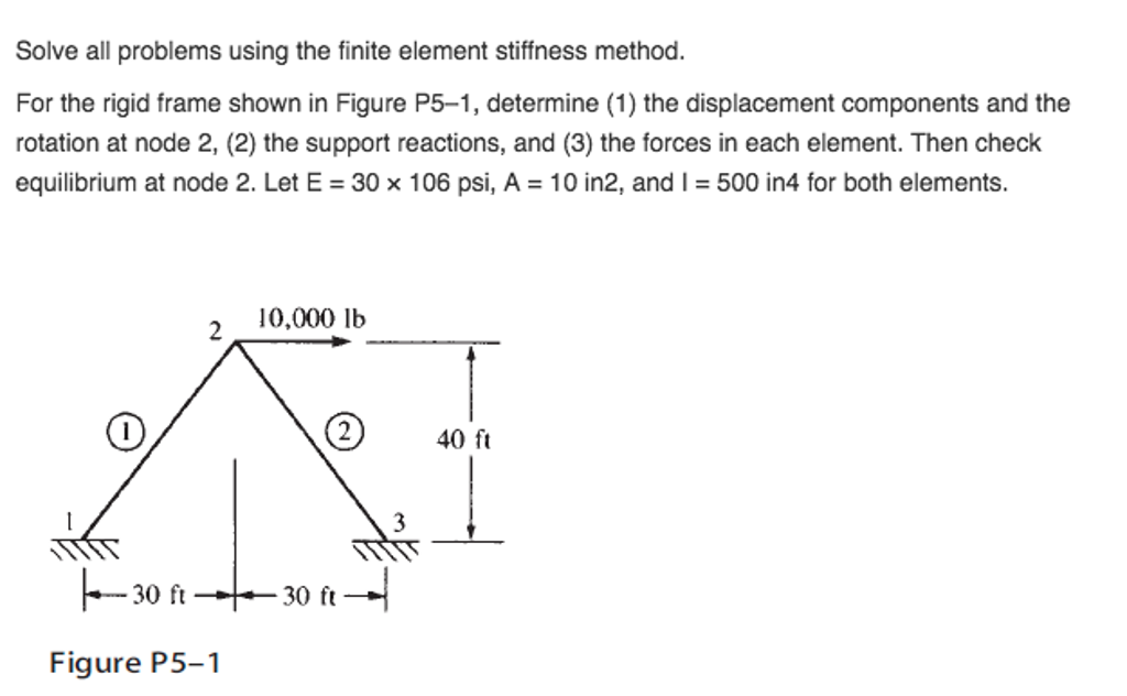 Solve all problems using the finite element stiffness | Chegg.com