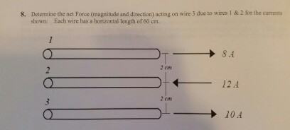 Solved Determine the net Force (magnitude and direction) | Chegg.com