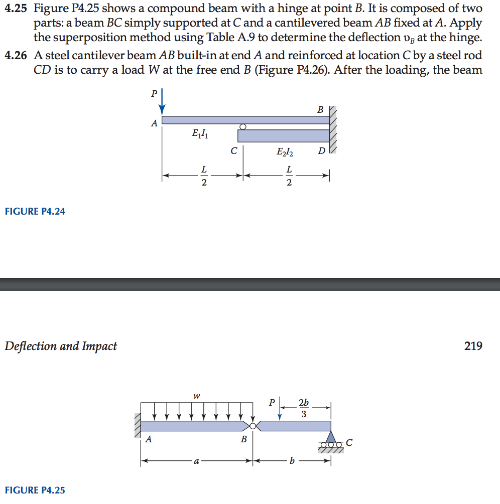 Solved Figure P4.25 shows a compound beam with a hinge at | Chegg.com
