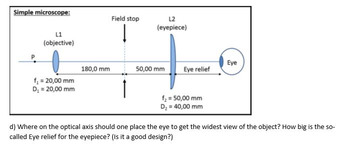 Simple microscope: Field stop L2 (eyepiece) L1 | Chegg.com