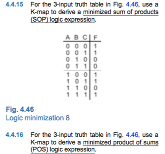 Solved 4.4.15 For the 3-input truth table in Fig. 4.46, use | Chegg.com