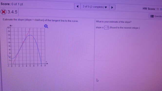 Solved Score: 0 of 1 pt X) 3.4.5 Estimate the slope (slope - | Chegg.com