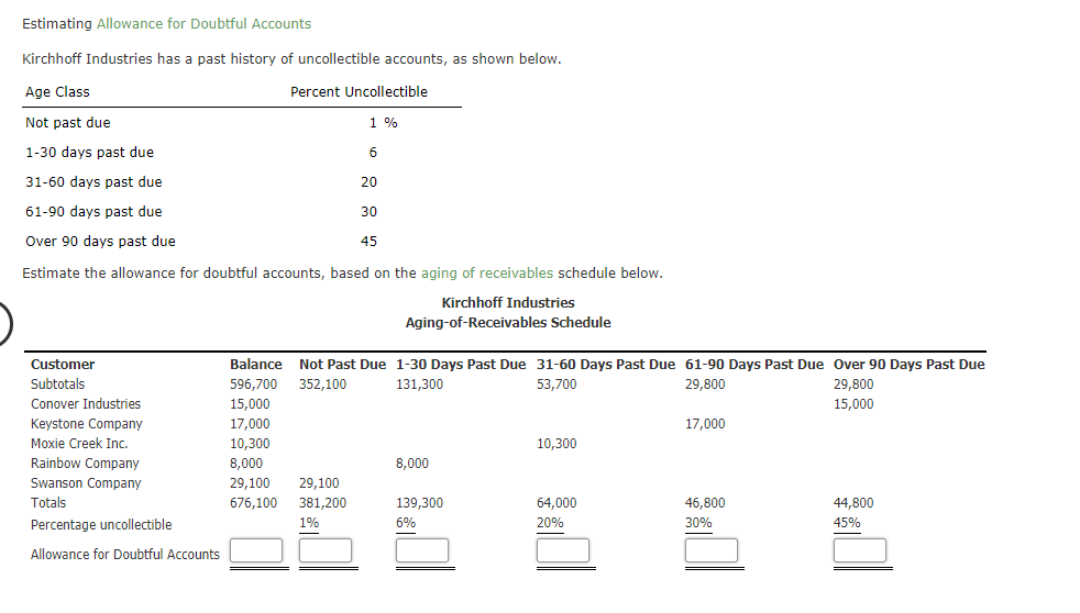 Solved Estimating Allowance for Doubtful Accounts Kirchhoff | Chegg.com