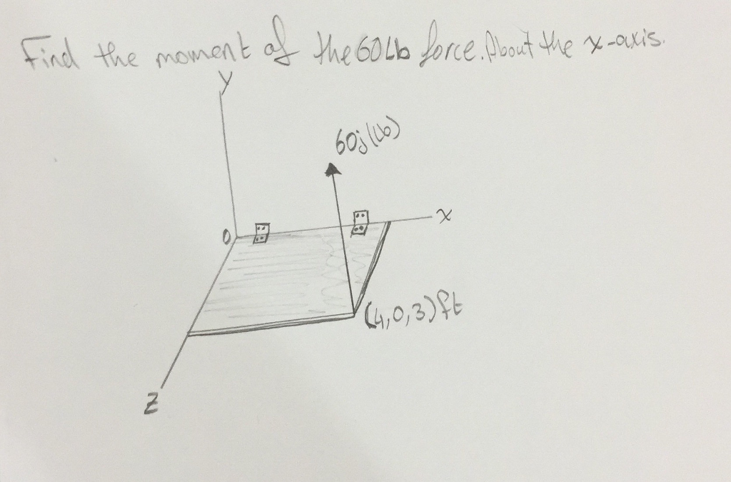 Solved Find the moment of the 60Lb force. About the x-axis. | Chegg.com