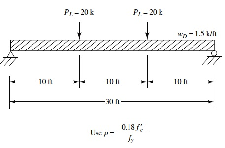 Solved Design rectangular section for the beam, loads, and ? | Chegg.com