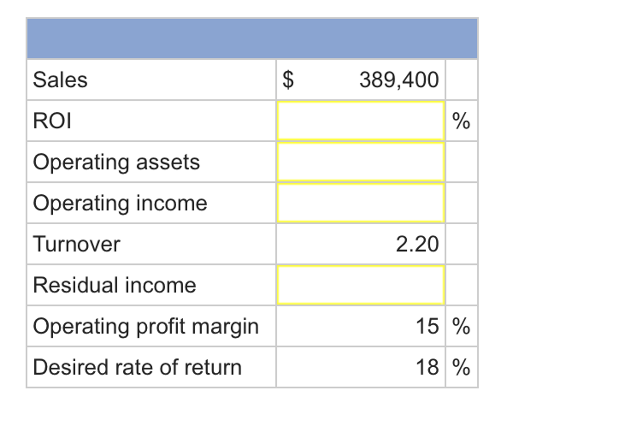 Solved Supply the missing information in the following table | Chegg.com
