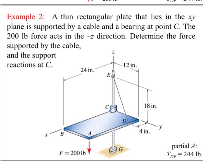 Solved A thin rectangular plate that lies in the xy plane is | Chegg.com