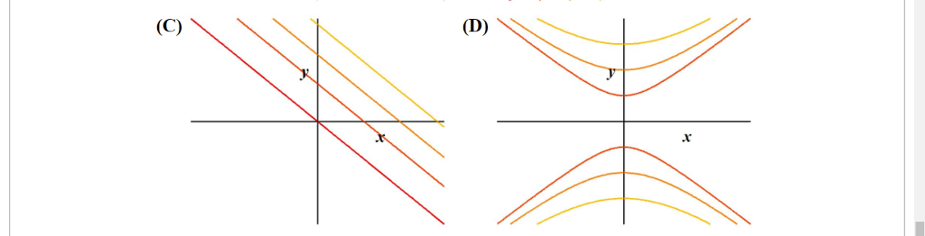 Solved Problem #11: Which of the following are level curves | Chegg.com