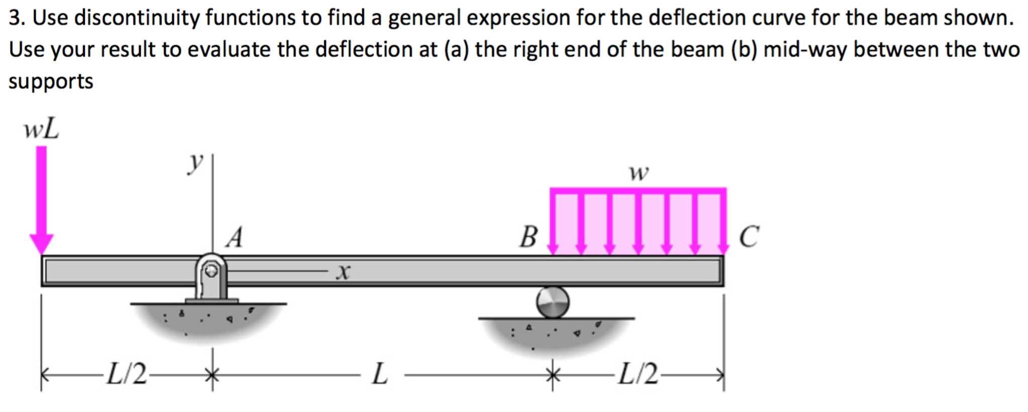 Solved Use discontinuity functions to find a general | Chegg.com
