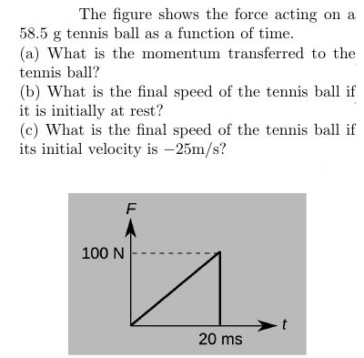 Solved The figure shows the force acting on a 58.5 g tennis | Chegg.com