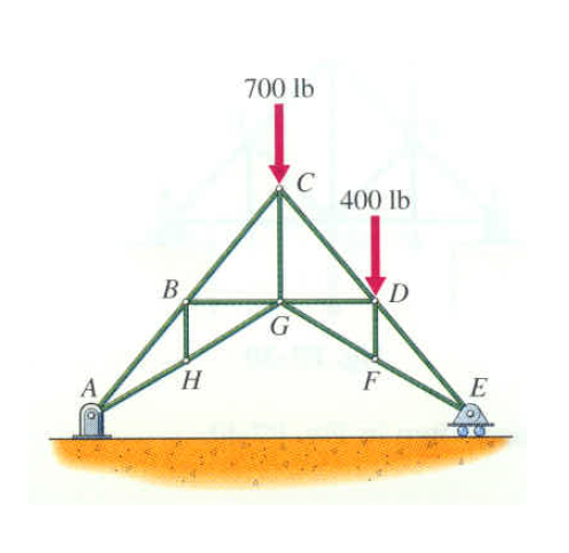 Solved 700 lb 400 lb | Chegg.com
