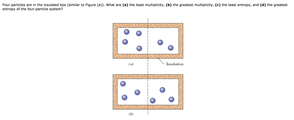 Solved Four particles are in the insulated box (similar to | Chegg.com