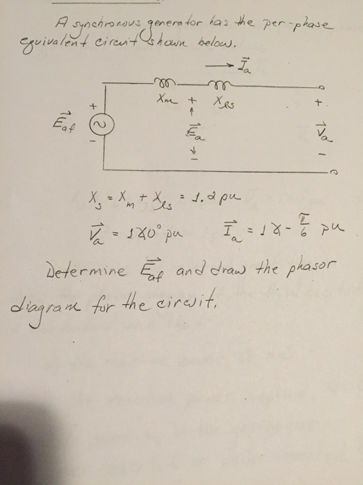 Solved A synchronous generator has the per-phase equivalent | Chegg.com