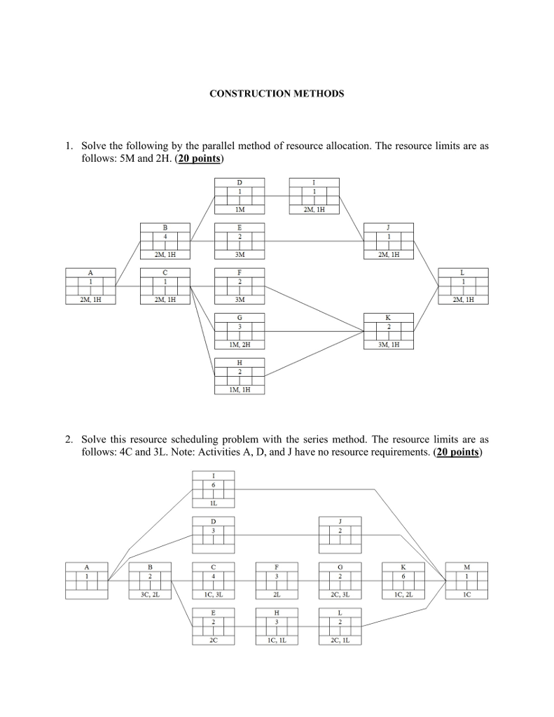 Solved CONSTRUCTION METHODS 1. Solve the following by the | Chegg.com