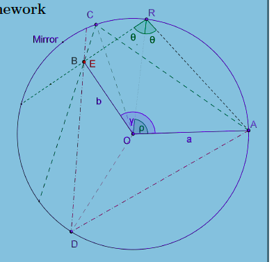 Solved 1) In the figure above, I have an example of | Chegg.com