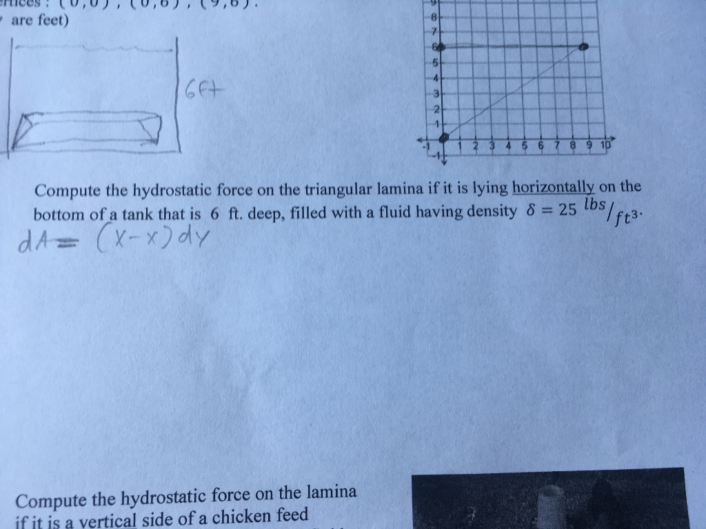 Solved Compute the hydrostatic force on the triangular | Chegg.com