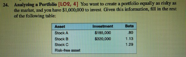 Solved 24. Analyzing a Portfolio [LO2,4] You want to create | Chegg.com