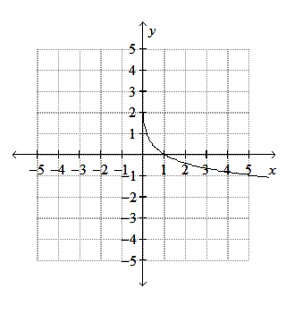 Solved Question | Chegg.com