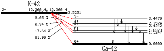 Solved Potassium-42 decays via beta emission per the decay | Chegg.com