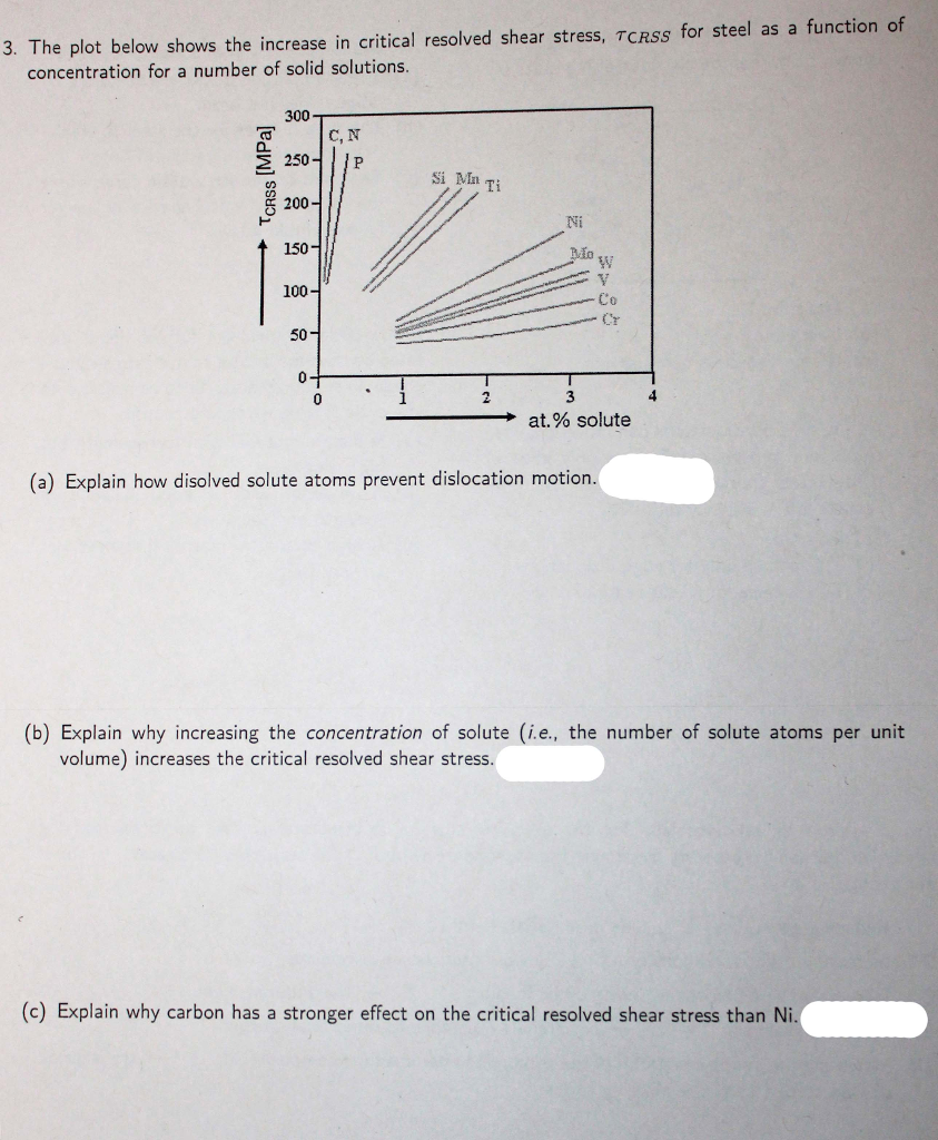 Solved The plot below shows the increase in critical | Chegg.com