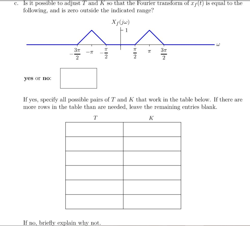 Solved The Fourier transform of a signal ra(t) is given | Chegg.com
