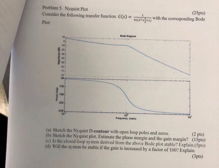 Solved Problem 5. Nyquist Plot Consider the following | Chegg.com