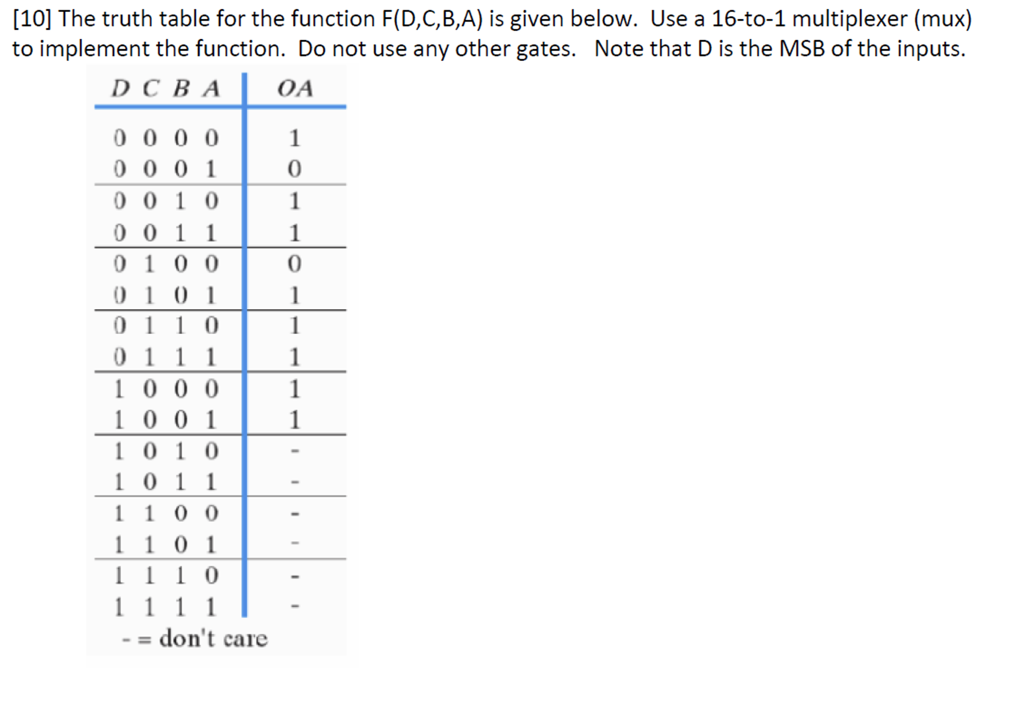 Solved The truth table for the function F(D,C,B,A) is given | Chegg.com Solved The truth table for the function F(D,C,B,A) is given | Chegg.com