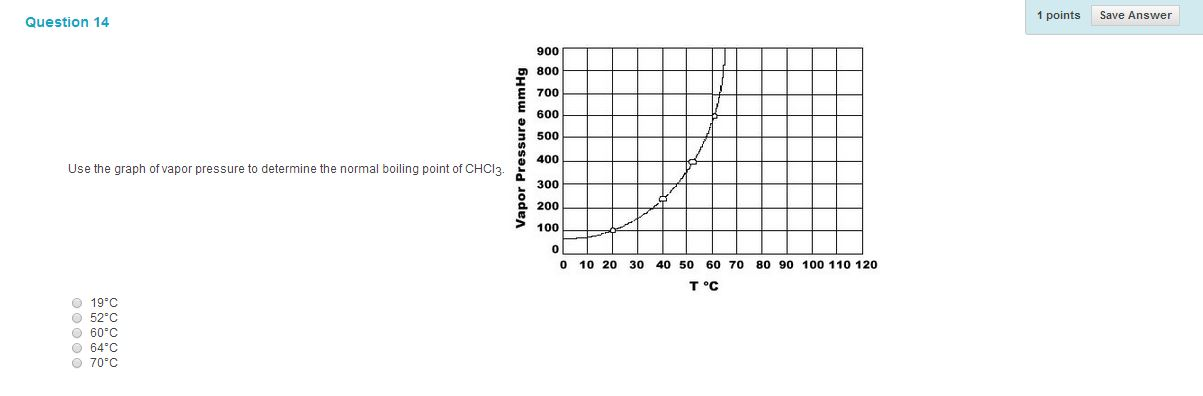 Solved Use the graph of vapor pressure to determine normal | Chegg.com