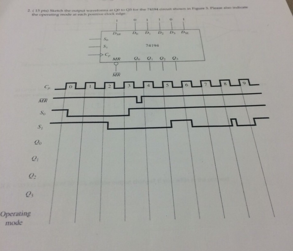 Solved Sketch the output waveform of Q0, Q1, Q2, Q3 for | Chegg.com