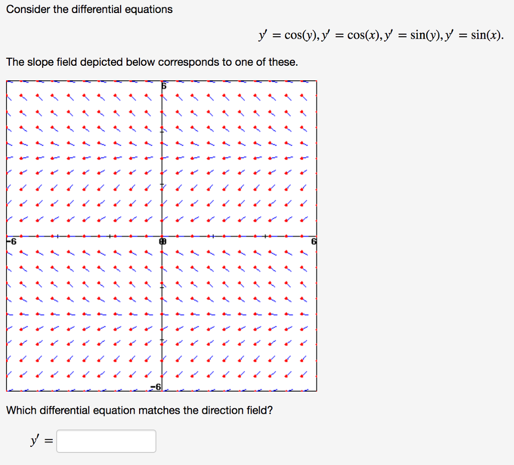 Solved Consider the differential equations y' = cos(y), y' | Chegg.com