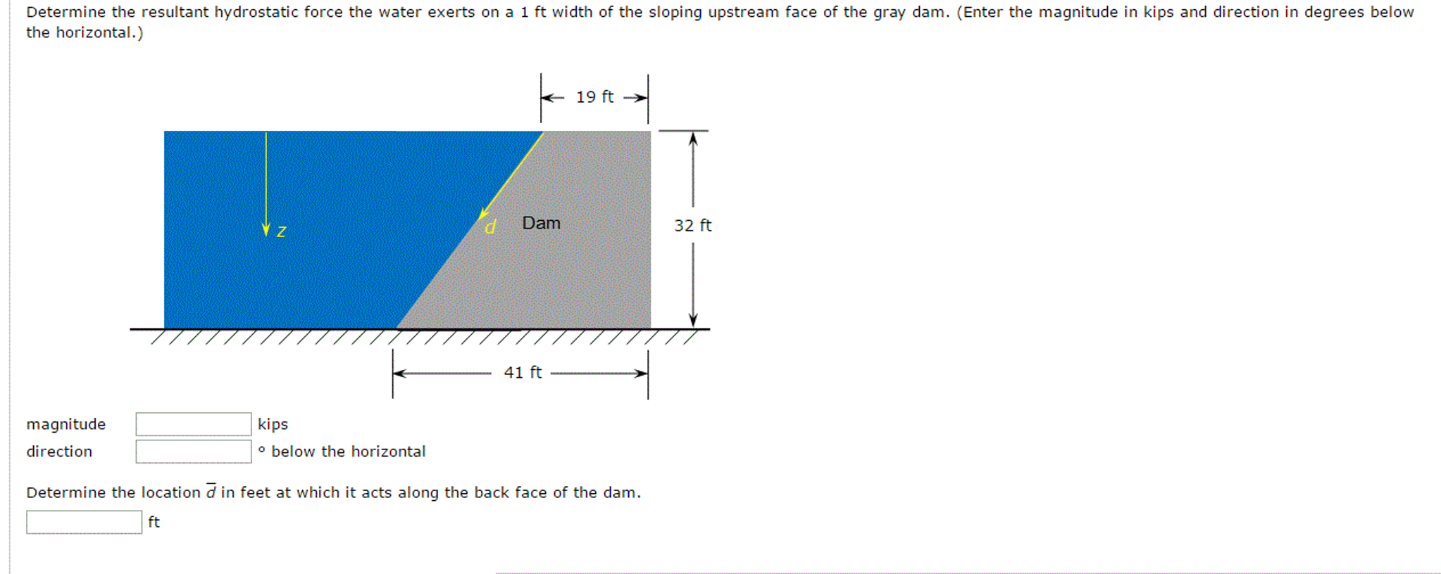 Solved Determine the resultant hydrostatic force the water | Chegg.com