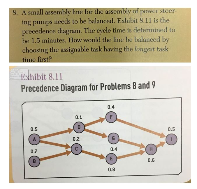 Solved A small assembly line for the assembly of power | Chegg.com
