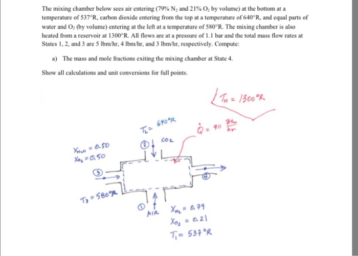 Solved The mixing chamber below sees air entering (79% N_2 | Chegg.com