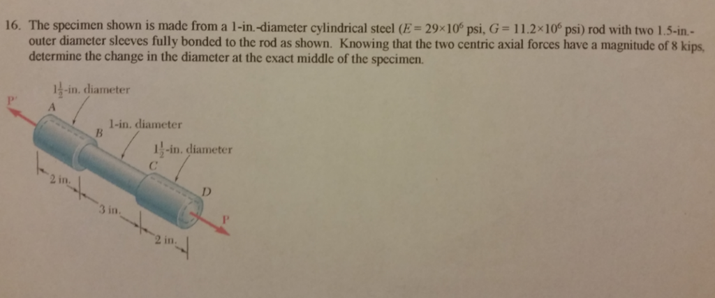 Solved psi) rod with two 1.5-in- 16·The specimen shown is | Chegg.com