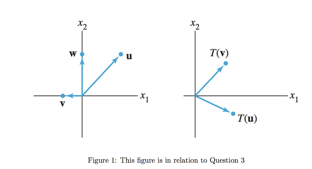 Solved 3. The figure shows vectors u, v, and w, along with | Chegg.com