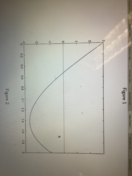 Solved 3. Again, consider the function f defined by f(z) 6z | Chegg.com