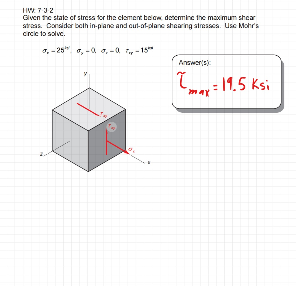 Solved Given the state of stress for the element below, | Chegg.com