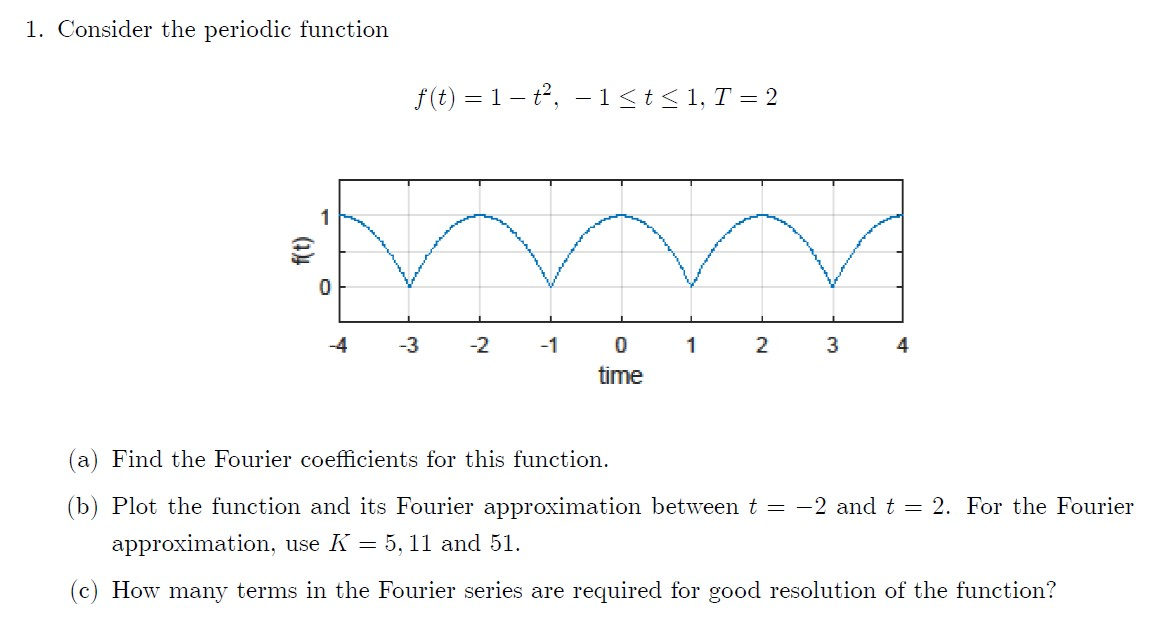 Solved Find the Fourier coeffcients for this function. Must | Chegg.com