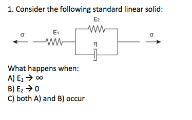 Consider the following standard linear solid: What | Chegg.com